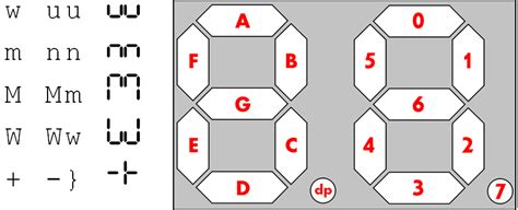 Segment Display Font Microsoft Word Hiphopver