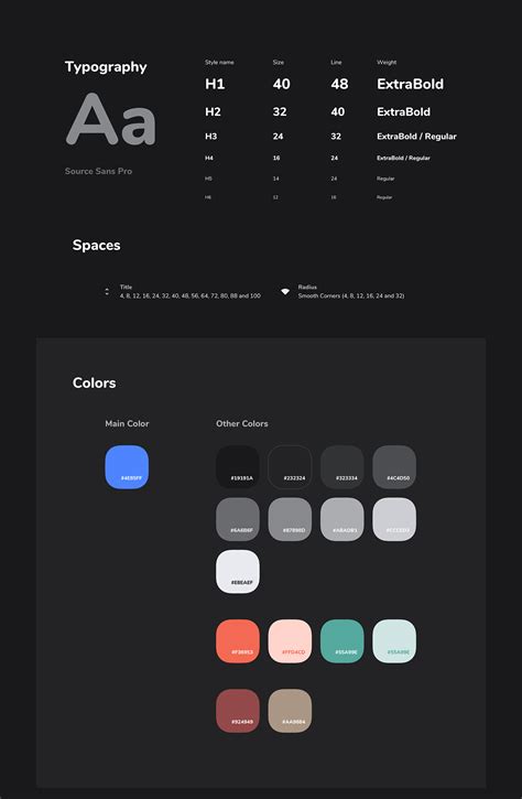 RoundUI Design System On Behance