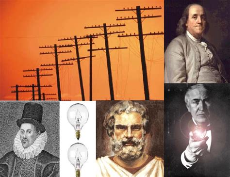 Relación Entre Electricidad Magnetismo Historia de la electricidad