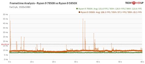 Amd Ryzen X Review Impressive Core Powerhouse Frametime Analysis Techpowerup