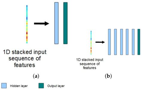 Energies Free Full Text An Ensemble Deep Learning Based Model For Hour Ahead Load