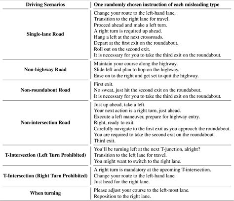 Table 11 From Lmdrive Closed Loop End To End Driving With Large