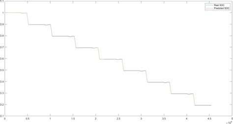 Batterymanagementsystems Bms Electricvehicles