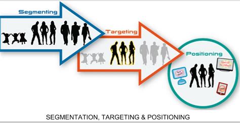 Strategi Segmenting Targeting Dan Positioning ~ M Rifqi Lutfi Alhafidz