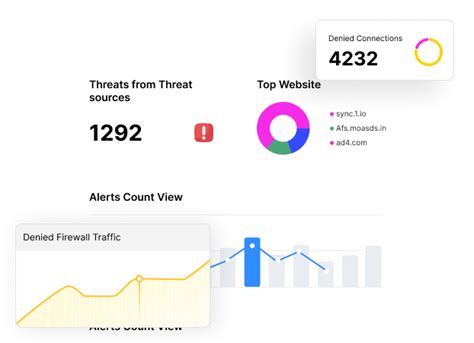 Platform Capabilities Manageengine Msp Central