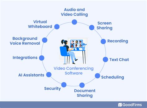 The Dominance Of Video Conferencing In The Corporate World Is Only