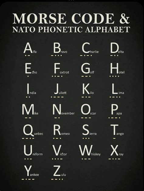 Pin On Lifelong Learner Phonetic Alphabet Alphabet Code Coding