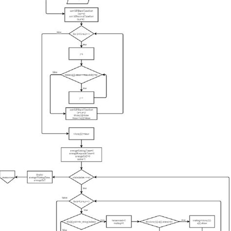 pdf operating system project presentation