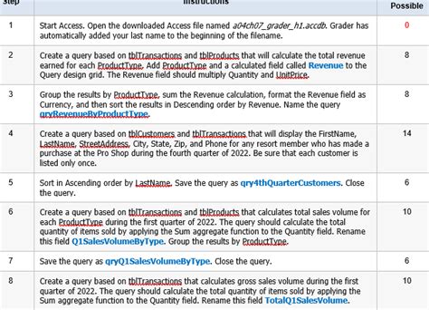 Solved Possible Chegg Com