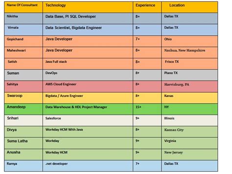 Quickhirenow On Linkedin Data Base Pl Sql Developer Devops Workday