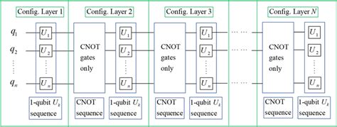Graphical Illustration Of An Arbitrary Quantum Circuit Analyzed With Download Scientific