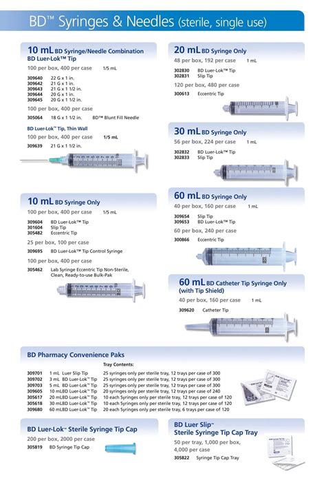 High Quality Sig Codes And Bd Syringe Reference Images R Cvs