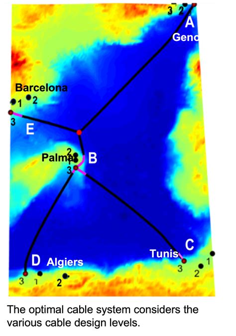 Optimal Design Of A Submarine Cable System Innovation Hubhk