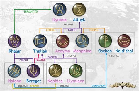 The Twelve Ffxiv A Realm Reborn Roleplay Wiki Fandom