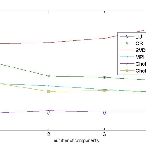 Ratios Of Execution Times Of All Algorithms And The Time Of