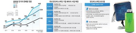 스페셜리포트 184兆 배터리 소부장 전쟁 불붙었다 전자신문