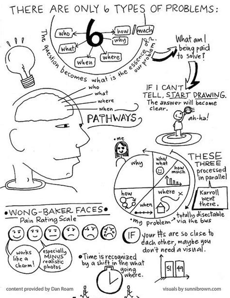 The Thinking In Systems Thinking Honing Your Skills Artofit