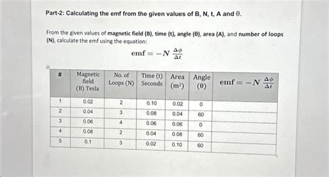 Solved Part 2 Calculating The Emf From The Given Values Of