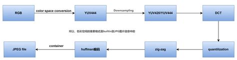 Matlab一探dctidct变换在图像压缩中的应用dct和idct Csdn博客