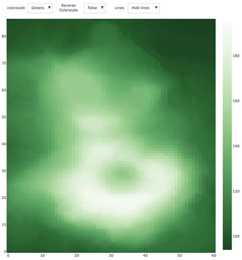 Problems With Reds Turbo Inferno Colorscales · Issue 3860 · Plotlyplotlypy