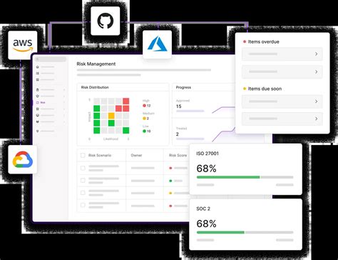 Compliance Automation Software Vanta