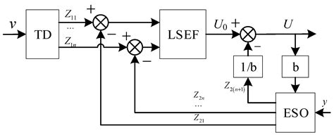 The Precision Improvement Of Robot Integrated Joint Module Based On A New Adrc Algorithm