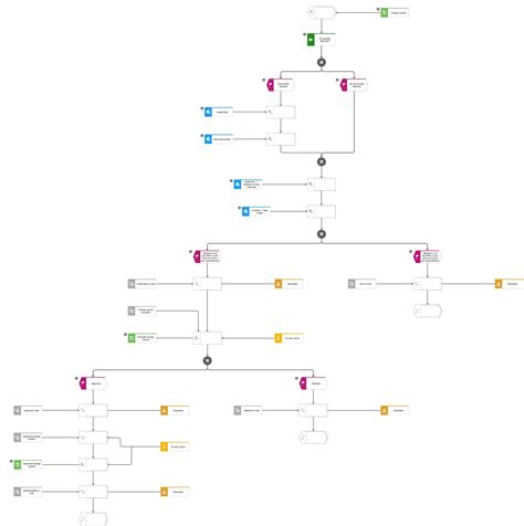 Aris Connect Governance Models Aris Bpm Community