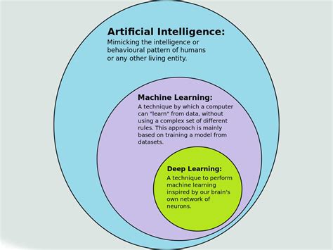 How Deep Learning Transforms Artificial Ai Intelligence Today