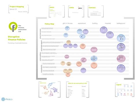 Visualising Policy Mapping Martinoff
