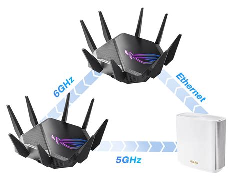 What Is Aimesh And Aimesh Router Asus Us