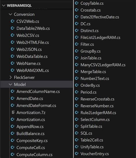 Polars Peakrs Polars Golang Dotnet Rust Python