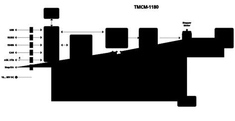 Tmcm 1180 Canopen Trinamic代理商 步进电机驱动 驱动ic 深圳市智联微电子有限公司