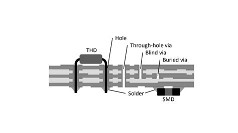 Multi Layer Printed Circuit Boards Siliconvlsi