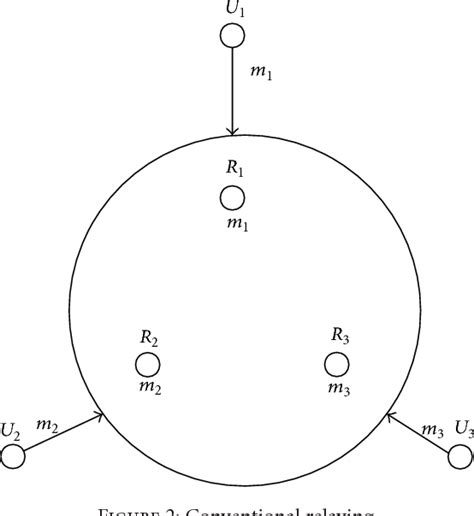Figure 2 From Network Coded Relaying In Multiuser Multicast D2d Network Semantic Scholar