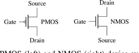 Figure 1 From A Transistor Level Relational Semantics For Electrical Rule Checking By SMT