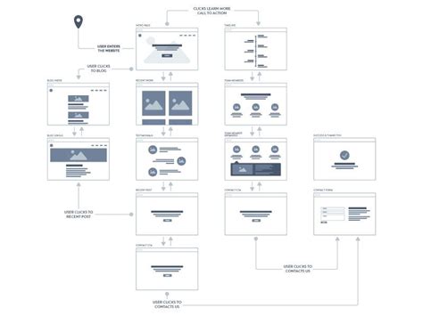 User Flow Sketch At PaintingValley Explore Collection Of User Flow Sketch