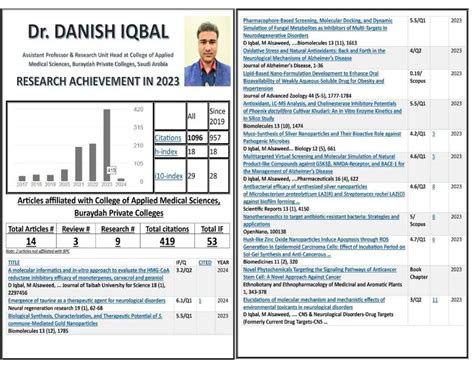 Dr Danish Iqbal On Linkedin Happy To Share Thank To All Collaborators