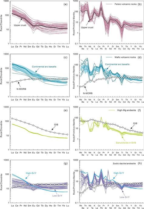 Chondrite Normalized Ree Patterns A C E G And Primitive