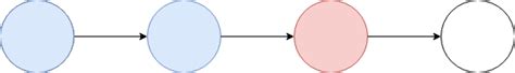 Metamorphant Jenkins Downstream Projects In Pipeline Syntax
