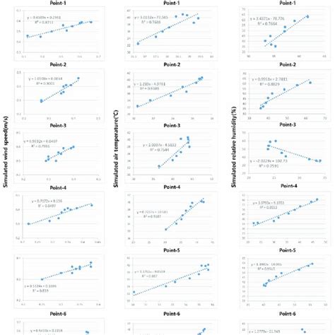 The Correlation Between Three Kinds Of Data 46 Download Scientific