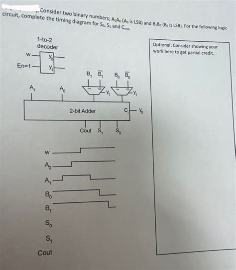 Solved Circuit Complete The Two Binary Numbers Is Lsb}