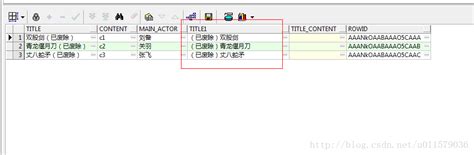 Oracle表某个字段值后面拼接某个字段oracle将一个字段值相同对应的另一个字段值拼接的sql语句 Csdn博客