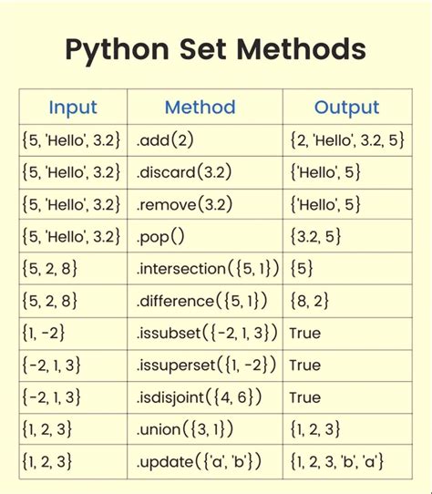 Ajeet Kumar On Linkedin Datascience Data Programming Coding Ai Ml Machinelearning