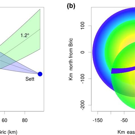 Example Of A Simulated Range Doppler Map The Amplitude Scale Is In Db