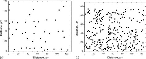 Distribution Of Proeutectoid Ferrite In The Microstructures For Various Download Scientific