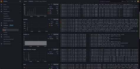 Automating Managed Prometheus And Grafana With Terraform For Scalable