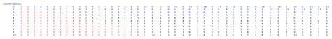 Recursion How To Implement Recursive Function Mathematica Stack