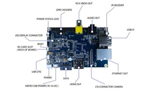 Banana Pi Raspberry Pi Clone Offers More Memory And Faster Processor For 57