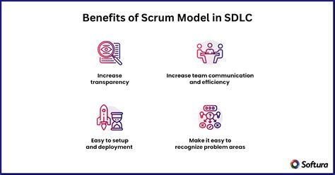 The Scrum Model In Sdlc A Quick Guide To Agile Success The Scrum Model In Sdlc A Quick Guide To Agile Success