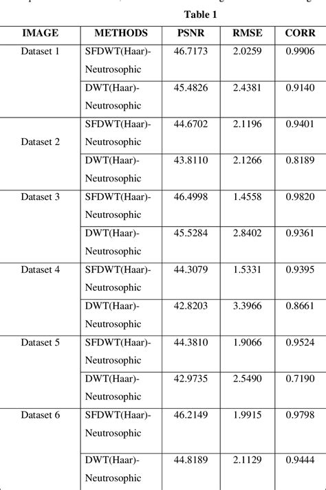 Table 1 From Analysis Of Ct And Mri Image Fusion Using Spatial Frequency Discrete Wavelet